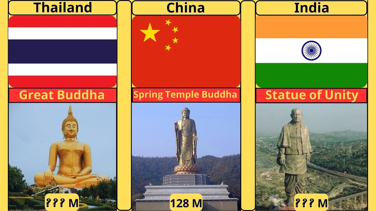 Tallest Statue Size Comparison 2023 - YouTube