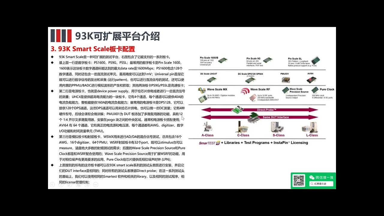 93K Smart Scale板卡配置介绍 - YouTube