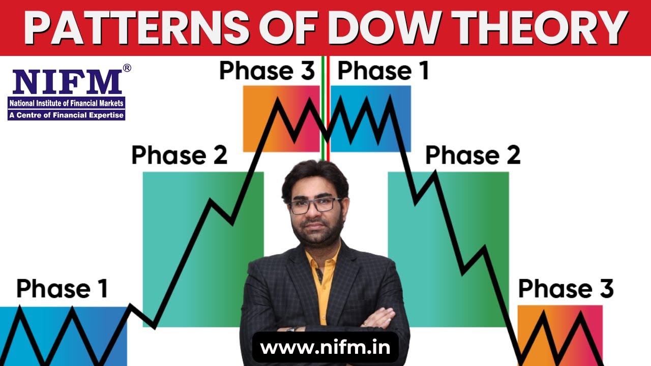 DOW Theory Explained in Very Simple Way l HIGHER HIGH-LOWER LOW क्या है ...