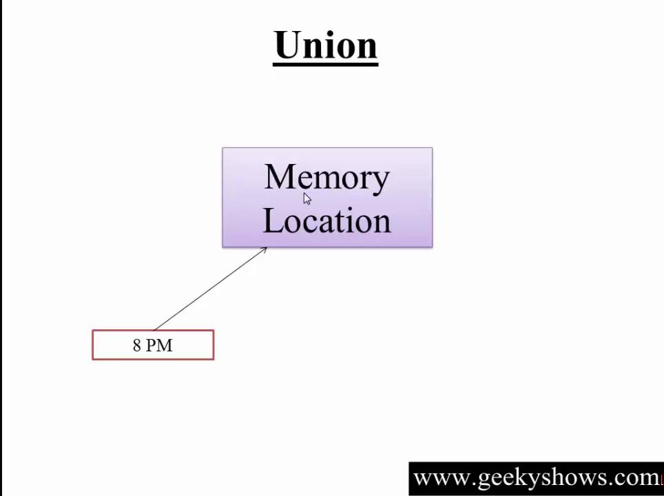 136. Introduction and Declaration of Union in C Programming (Hindi) - YouTube