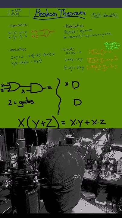 Distributive Property Explained : Minute Lessons : Multi-Variable Boolean Theorems : Digital ...