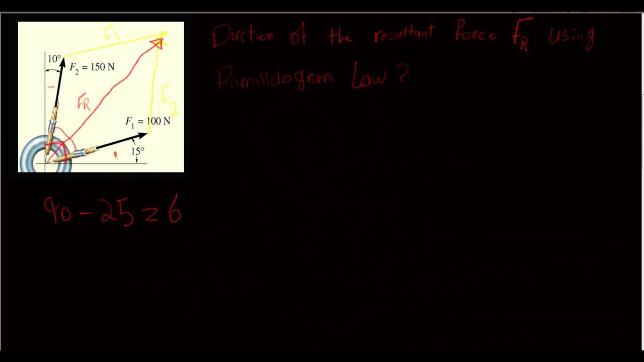 statics- parallelogram law - YouTube