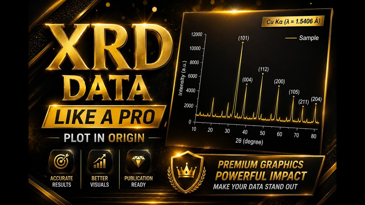 Plot XRD Data Like a Pro in Origin 🔥 | Publication-Ready Graphs ...