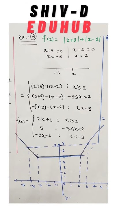 Modulus functionGraph, How to draw graph of modulus #class11maths # ...