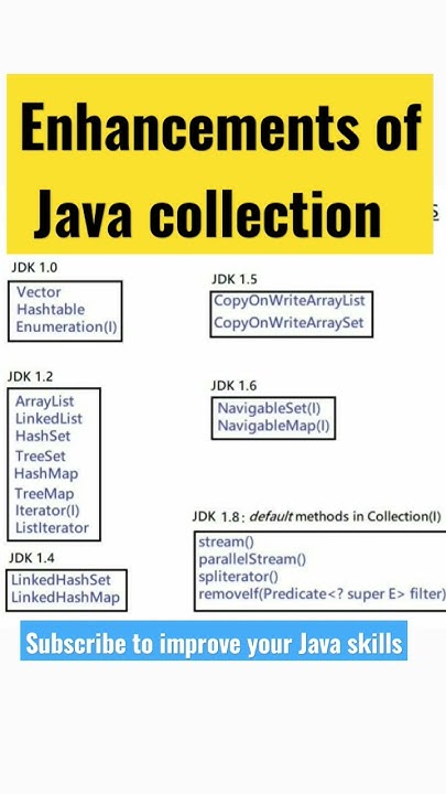 Java collection enhancements #java #java8 #javacollections #javaprogramming - YouTube