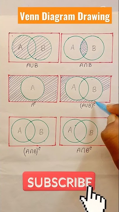 How To Draw Venn Diagram | Sets Venn Diagram | Easy Way To Draw Venn