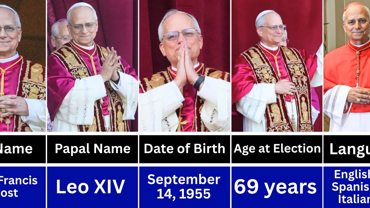 New Pope Leo XIV Elected as First American Pope in 2025 Conclave ...