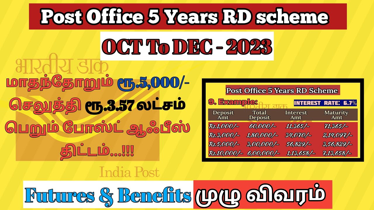 Post Office 5 Years RD Scheme | savings scheme Oct to Dec 2023-24 | RD ...