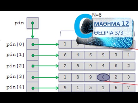 Η ΓΛΩΣΣΑ C - ΜΑΘΗΜΑ 12 - ΔΥΝΑΜΙΚΗ ΔΕΣΜΕΥΣΗ ΜΝΗΜΗΣ - ΘΕΩΡΙΑ 3 από 3 ...