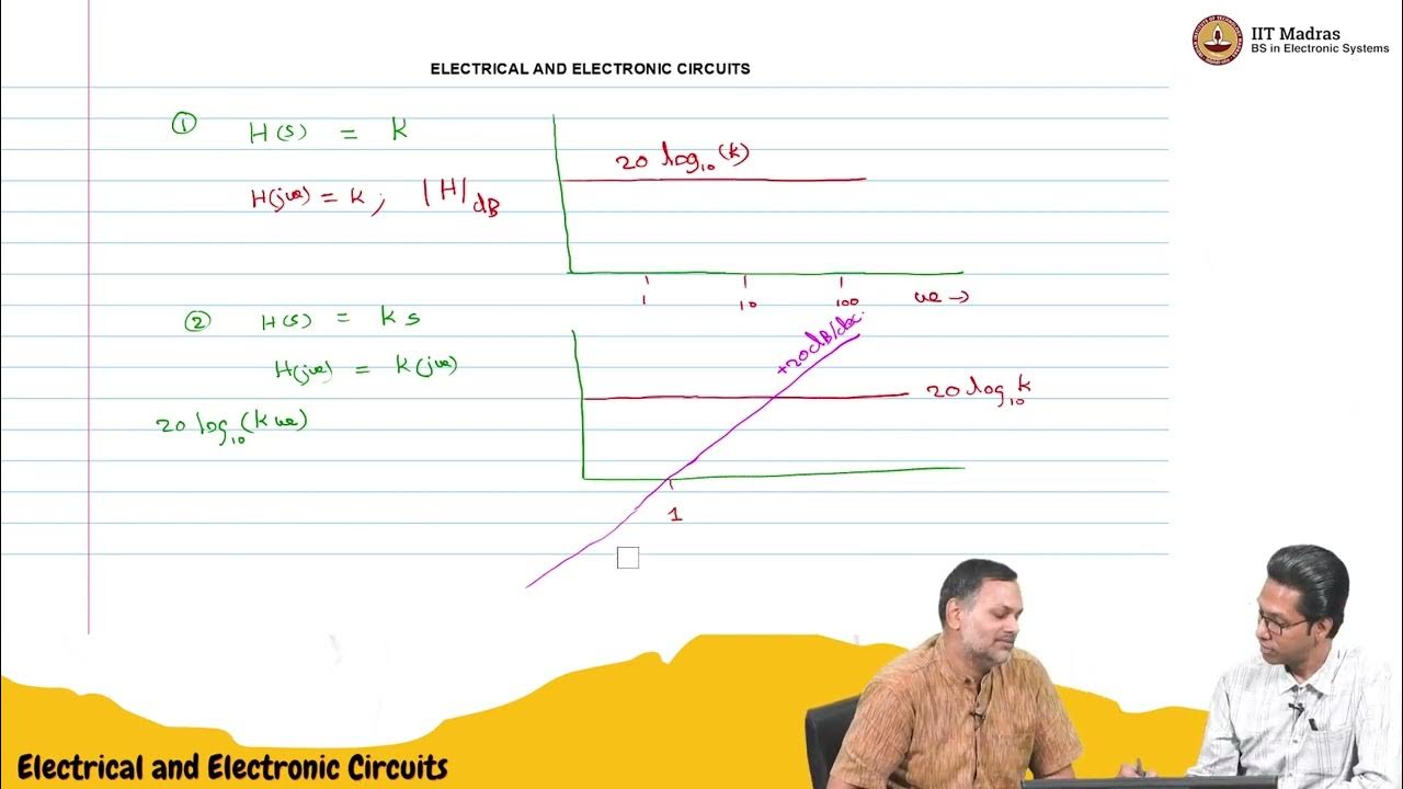 W12_L6_Problem Solving on Bode Plots - 1 - YouTube