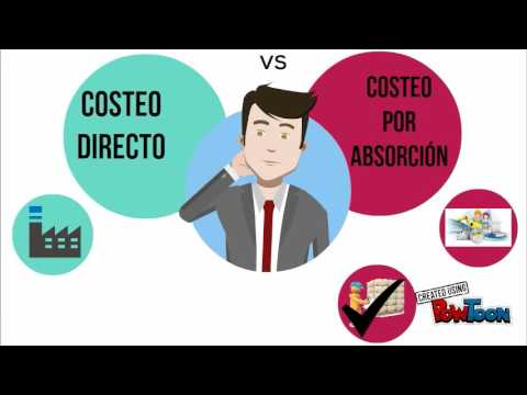 Métodos de Costeo - YouTube