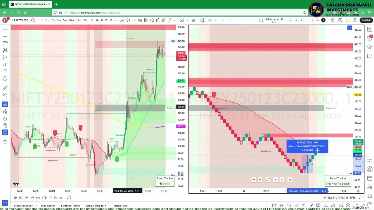Different kind of Chart Part 2 - YouTube