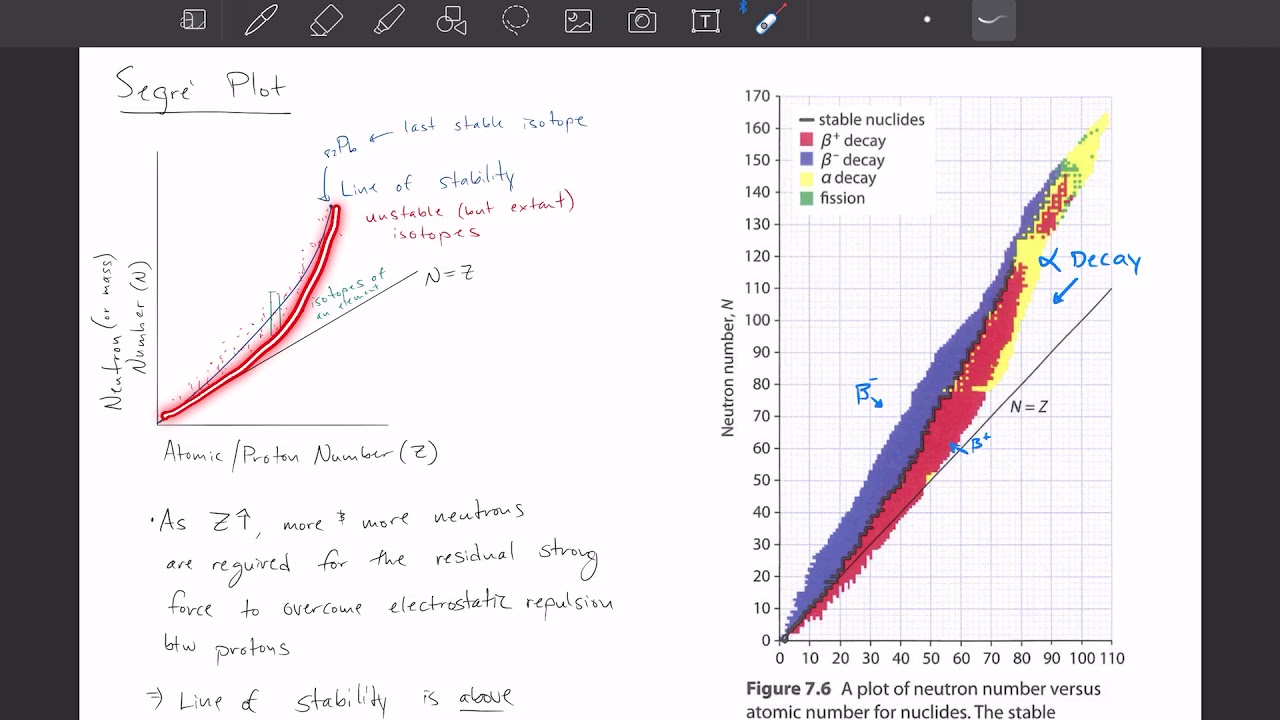 Topic 7.1.12 - Intro to Segre Plots - YouTube