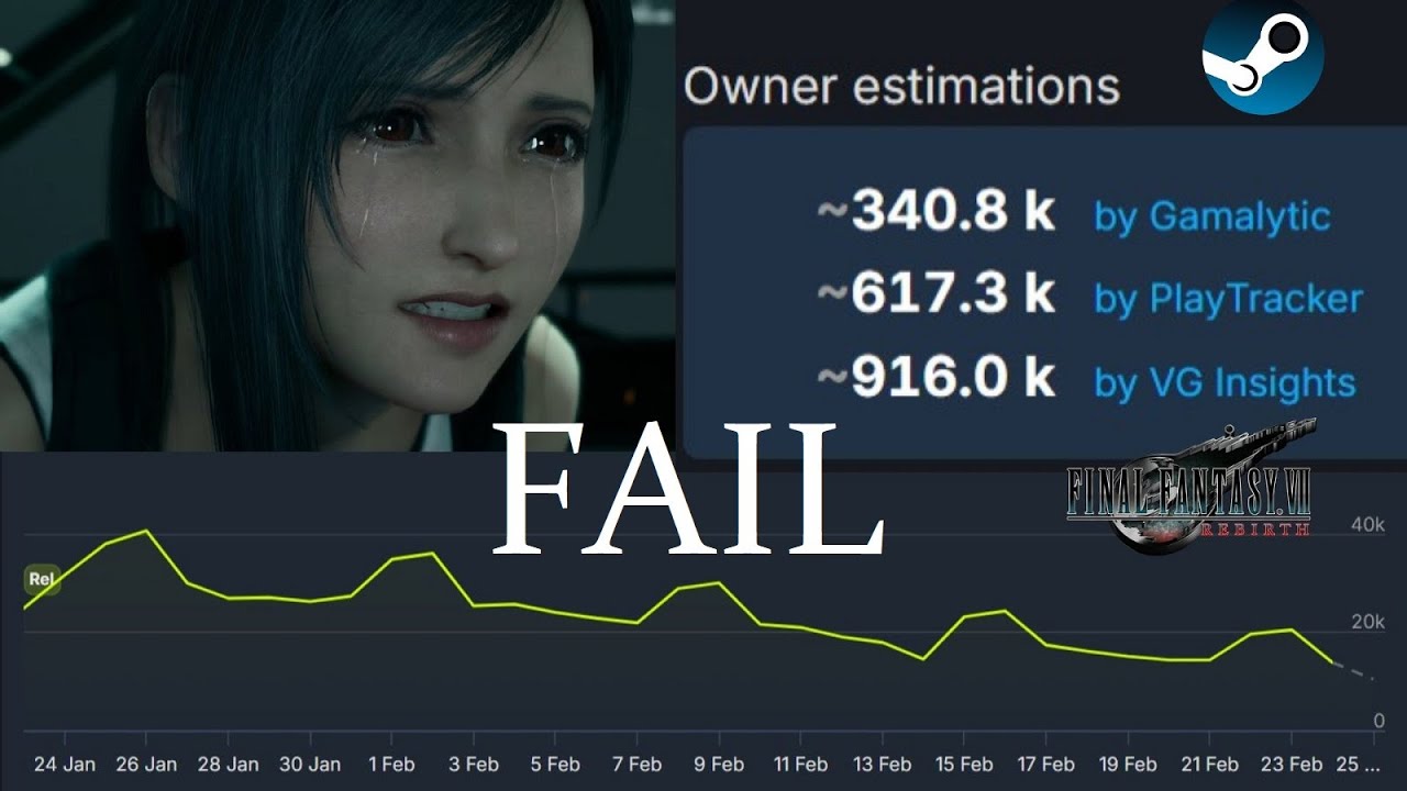 Final Fantasy 7 Rebirth Flops On PC Failing To Sell 1M Copies First ...