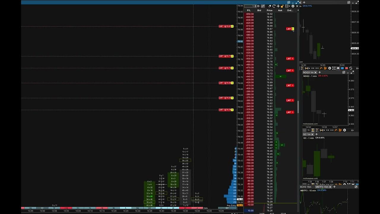 Live Trading 29.12.22 Crude Oil Short Daytrading Future mit Motivewave - YouTube