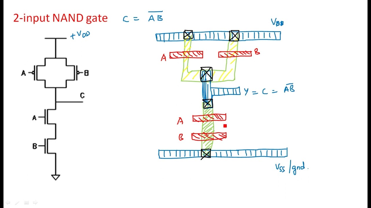 CMOS 2 input NAND And NOR Gates Layout Diagram VLSI Lec 34 YouTube CMOS 2 input NAND And NOR Gates Layout Diagram VLSI Lec 34 YouTube