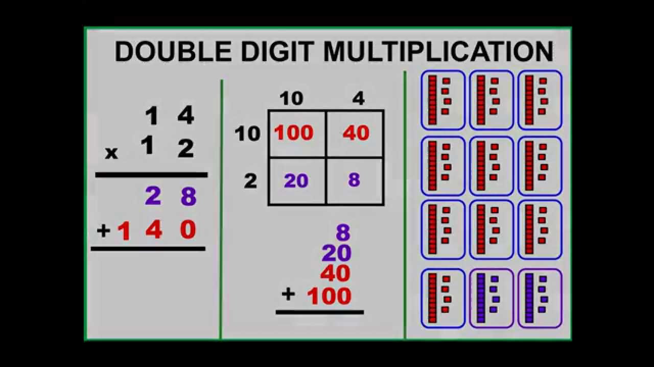 Double Digit Multiplicaiton - YouTube