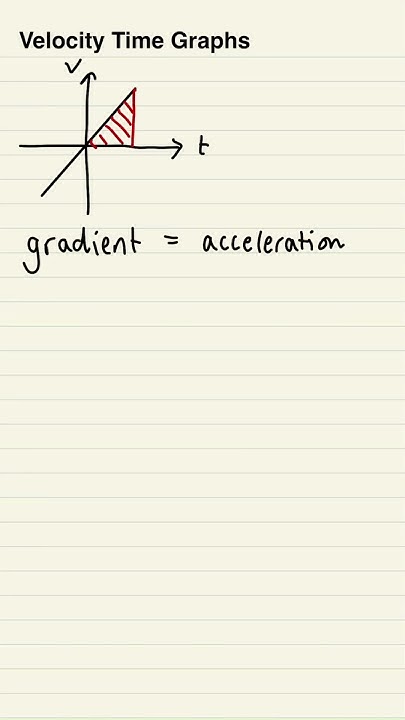 Velocity Time Graphs - YouTube