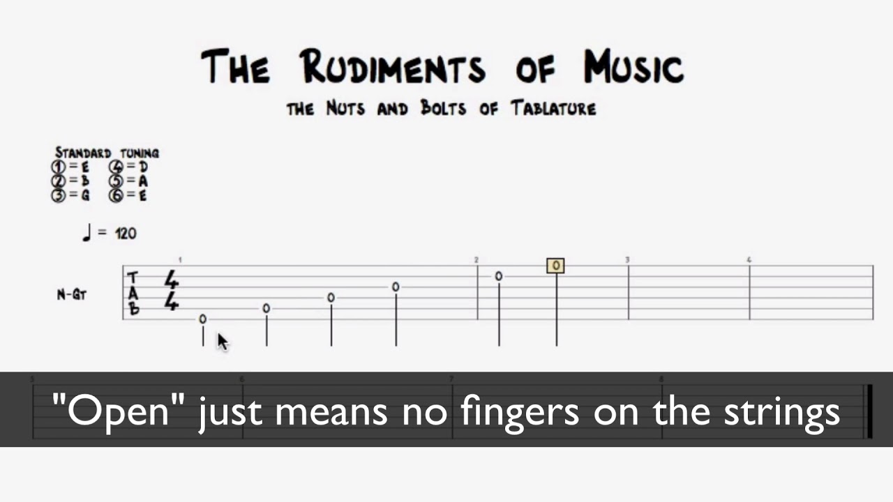 Guitar Tablature Explained - YouTube