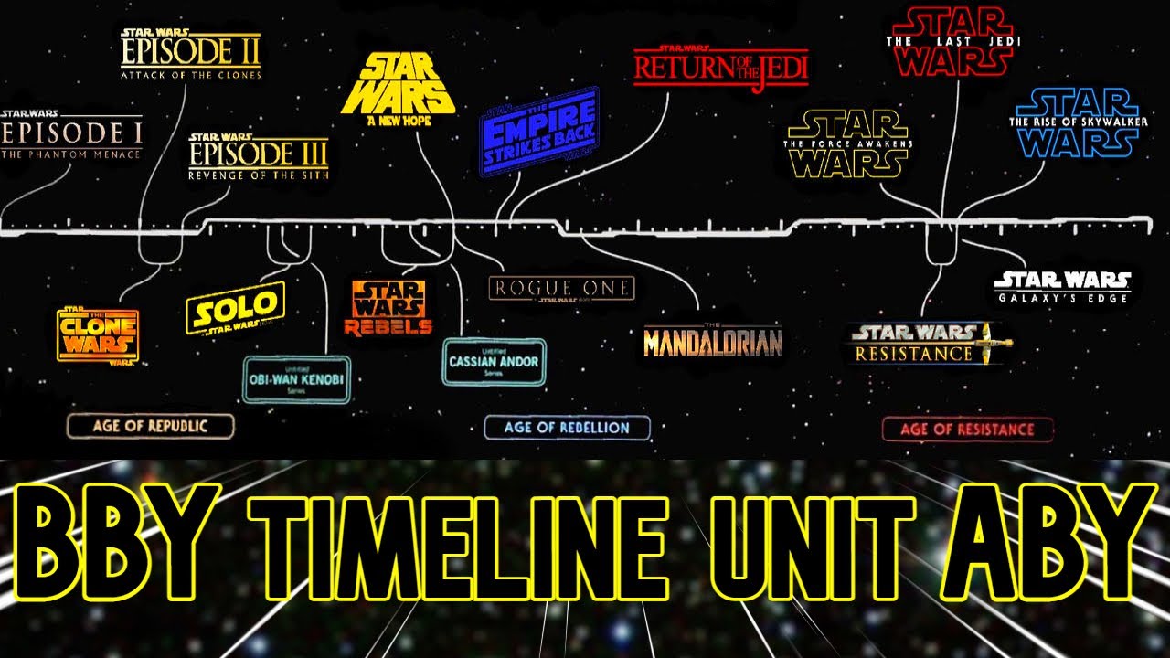 What Does BBY Mean In Star Wars Andor YouTube
