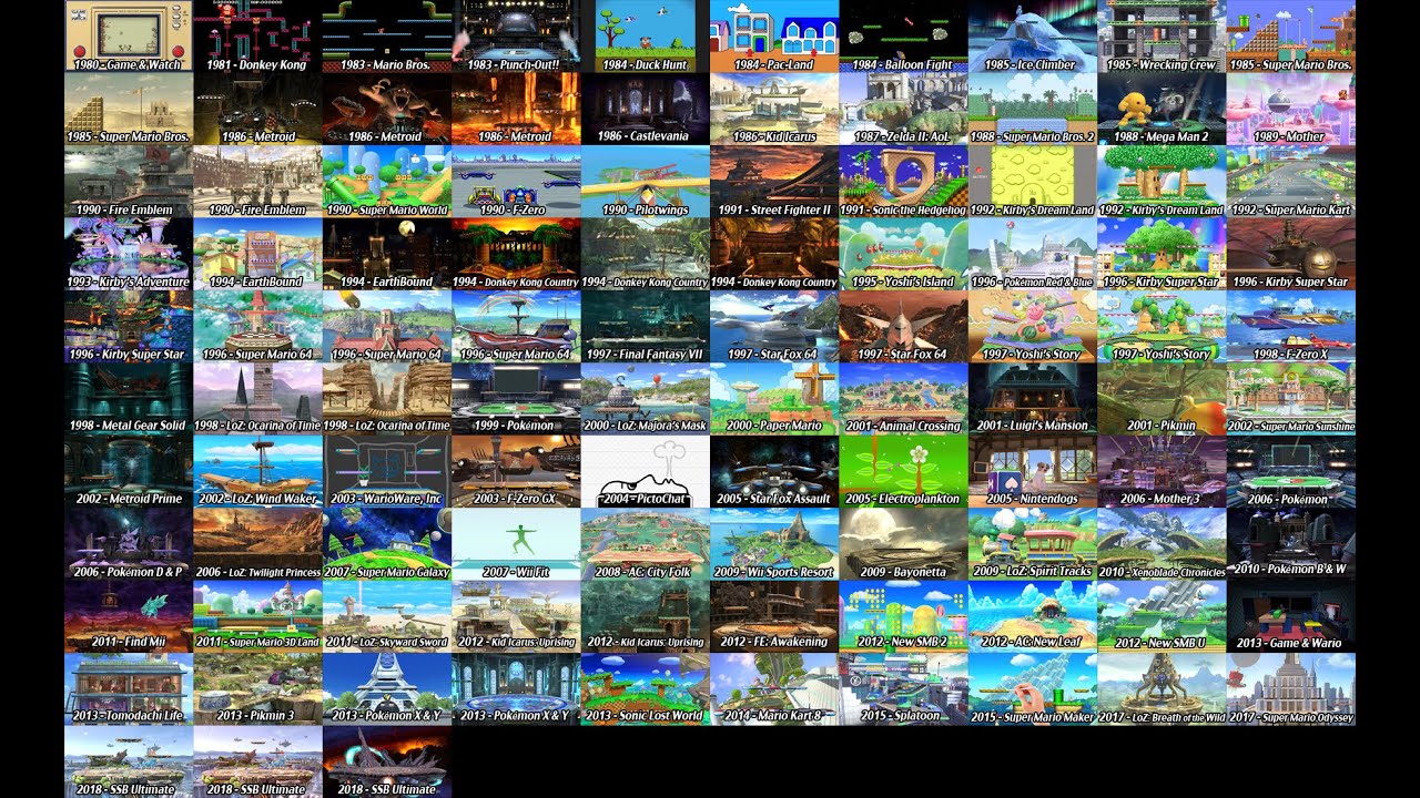 Super Smash Bros Ultimate All Stages(Hazards On)+ DLC Stages(Fighters ...