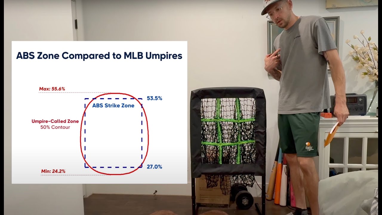 Let's discuss this new robot strike zone - YouTube