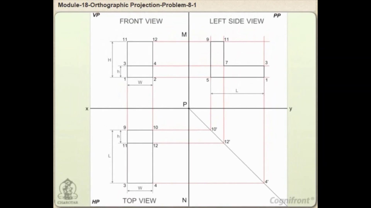Module 18 Orthographic Projection Problem 8 1 - YouTube