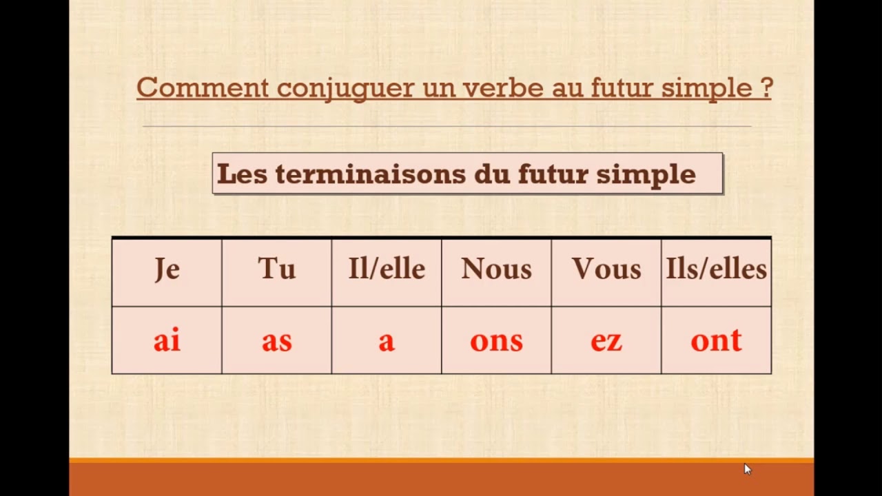 Le futur simple des verbes usuels - YouTube
