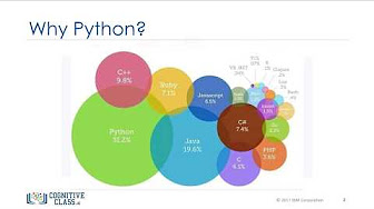 Python for Data Science - YouTube