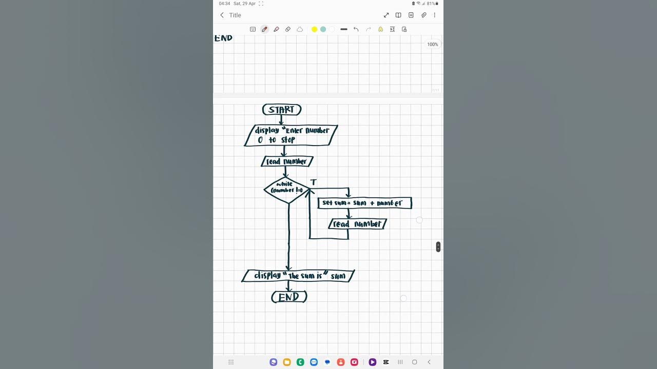 SENTINEL CONTROLLED WHILE REPETITION - YouTube