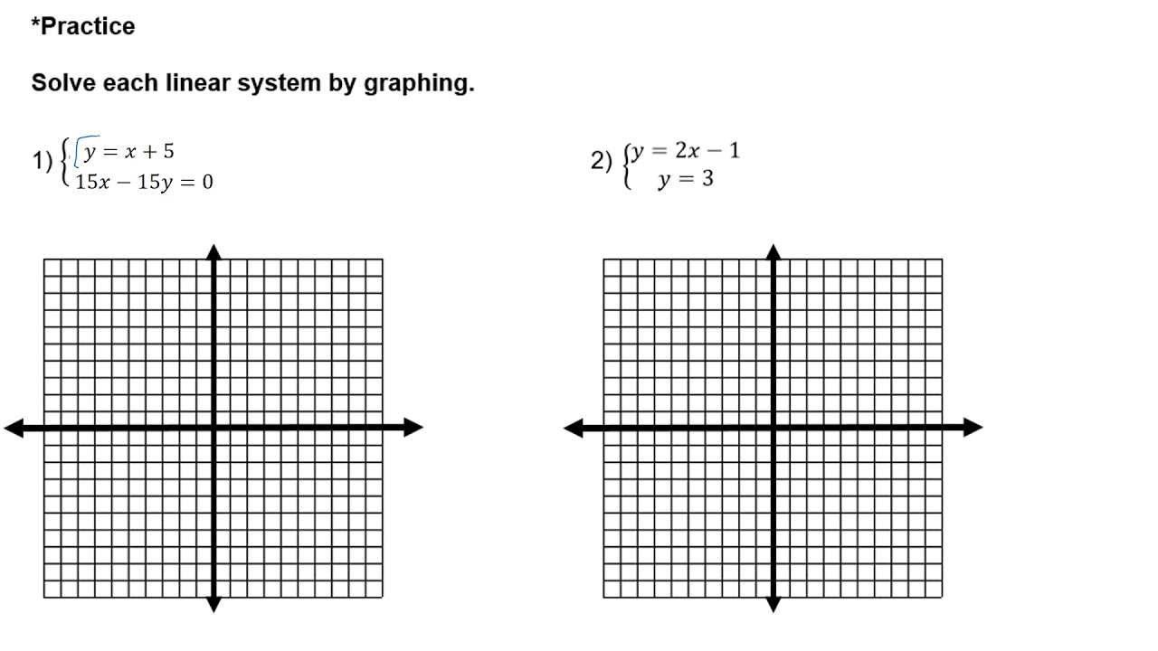 5 1 Solving Systems By Graphing YouTube 5 1 Solving Systems By Graphing YouTube