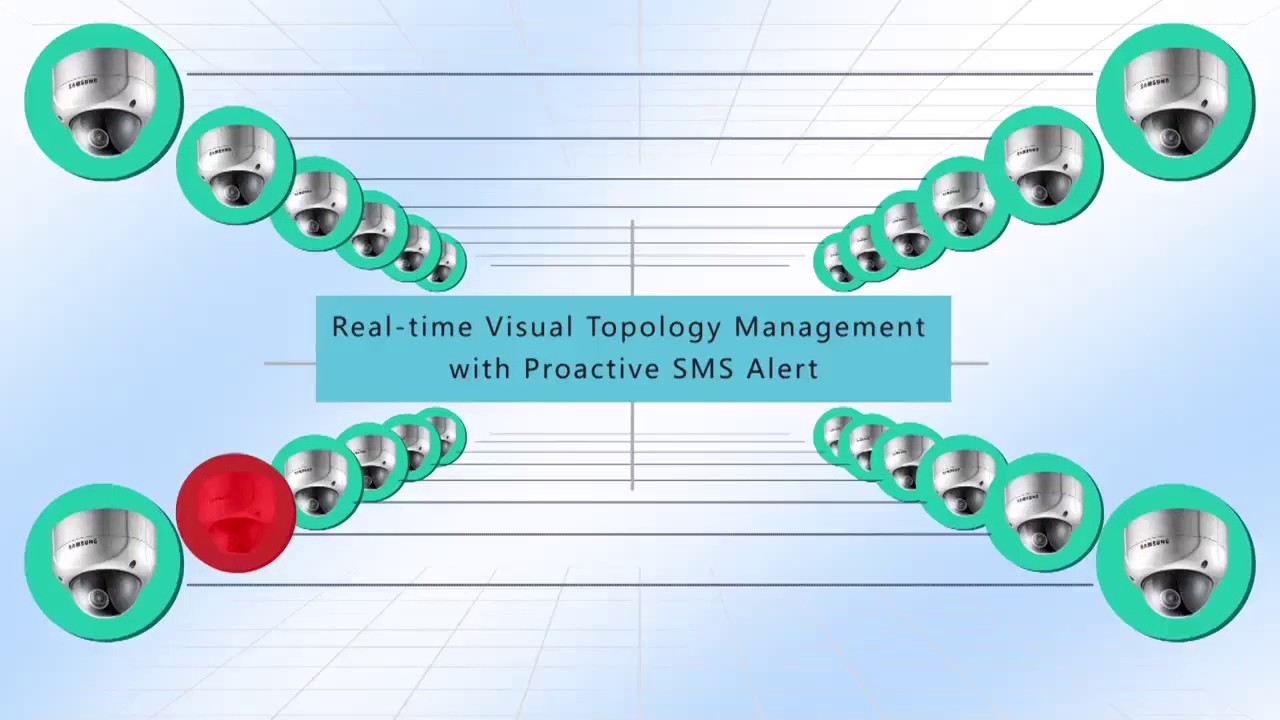 IP Surveillance Infrastructure&Monitoring Solution - YouTube