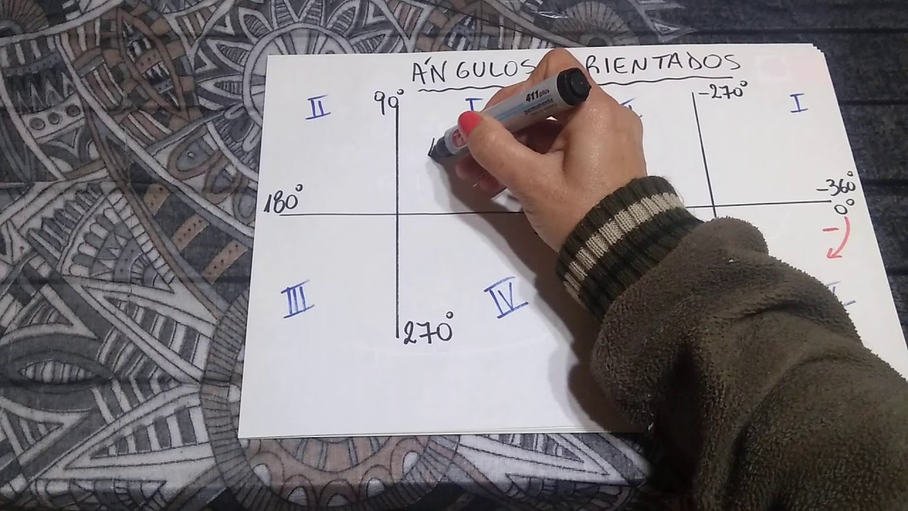 Ángulos orientados - YouTube