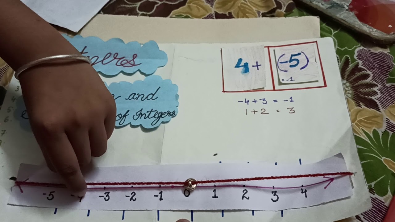 Class-6th Integers, project work - YouTube