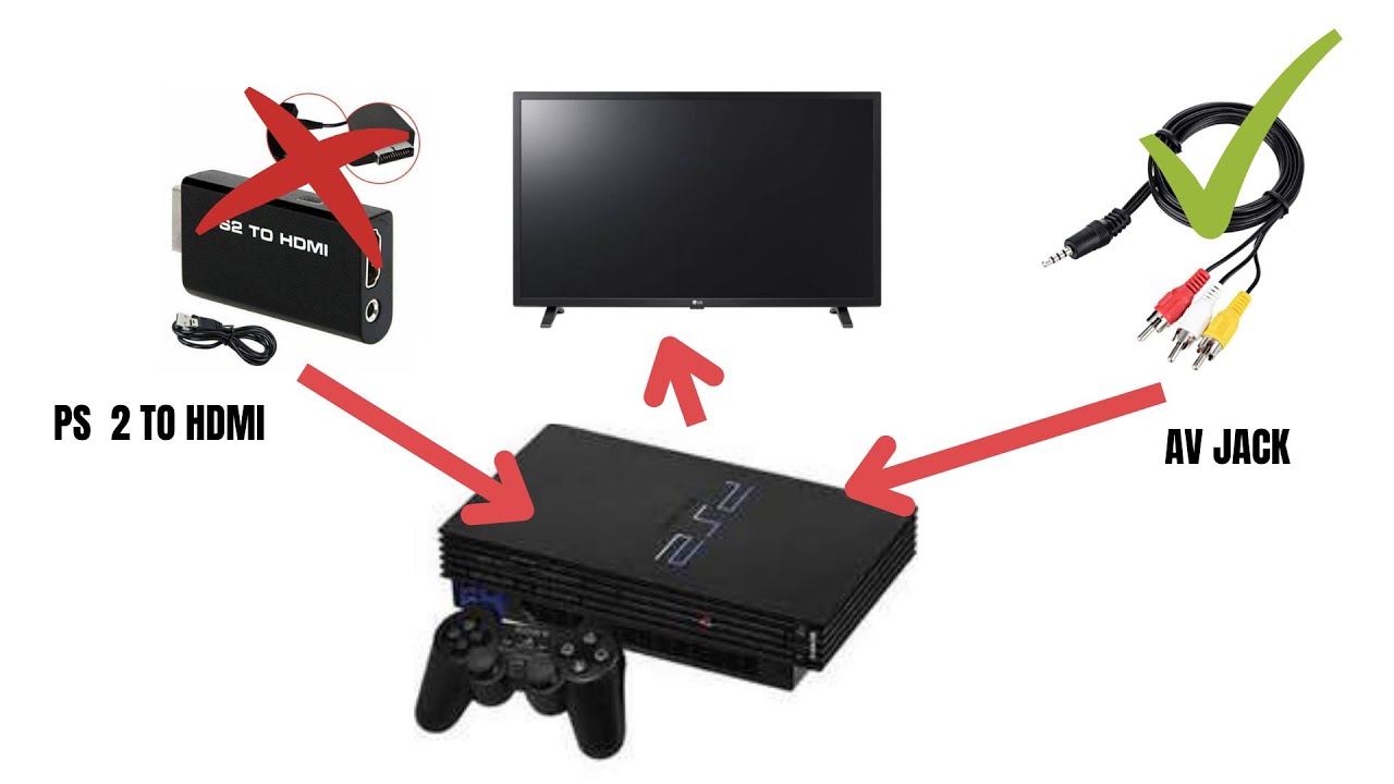 Tutorial Cara Menghubungkan PS2 ke SmartTV | Android TV | TV LED Tanpa ...