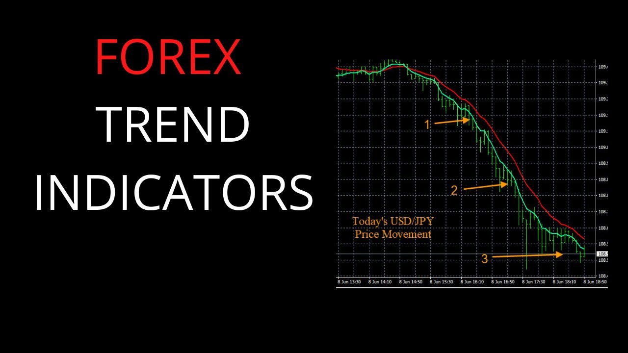 Forex Trend Indicators, Easy Set Up, 9 Time Frames. - YouTube
