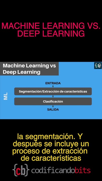 Machine Learning vs. Deep Learning - YouTube