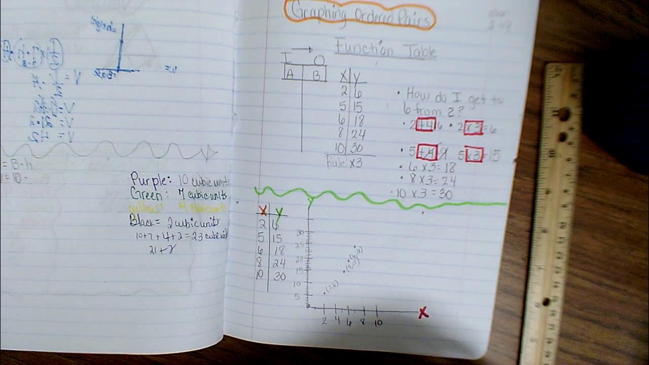Graphing input output table - YouTube