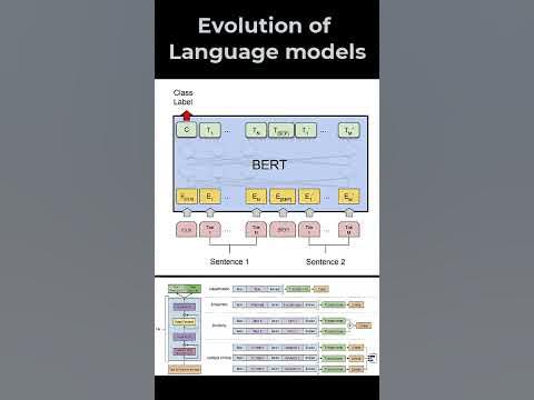 Evolution of Language Models - YouTube