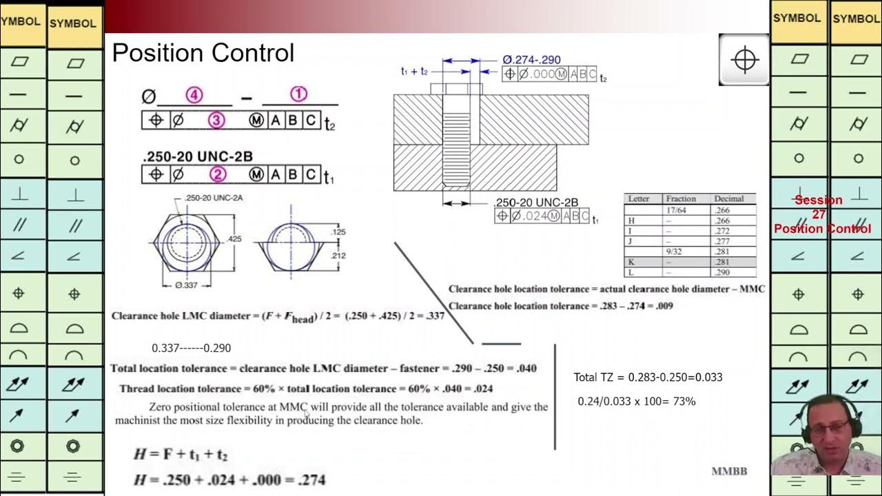 GD&T, Position Control, Fixed and Floating Fasteners, Zero MMC, Martin MB Bak - YouTube