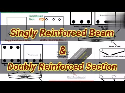 Singly & Doubly Reinforced beam | Compression Zone | Tension Zone ...