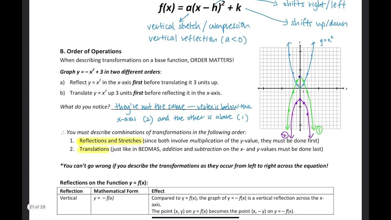 MCF3M - Unit 2 Lesson 5 - YouTube