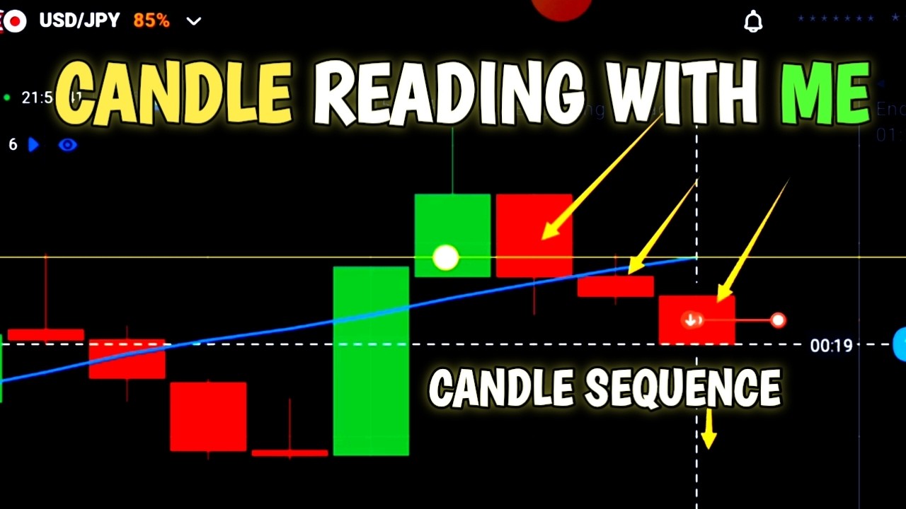 Quotex | quotex trading | Candle reading - YouTube