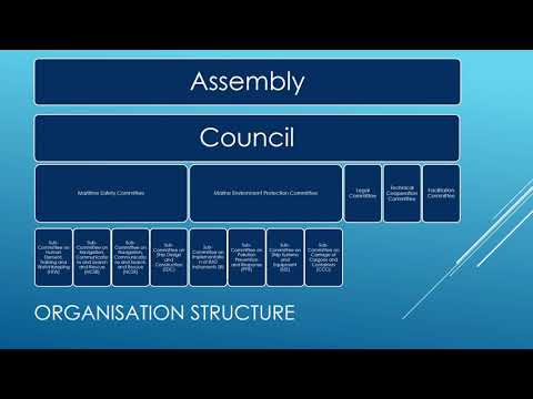 Pacific IMO E learning Menu - IMO Structure - YouTube