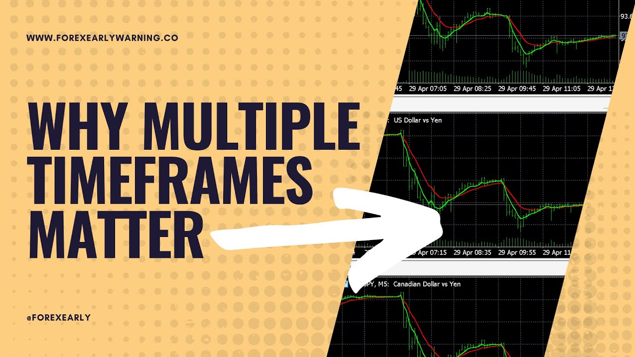WHY TIMEFRAMES MATTER - Know what to look for in your chart timeframes ...