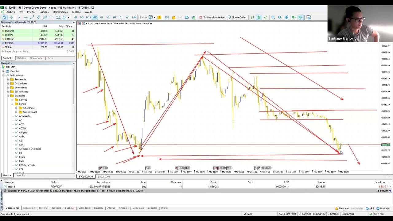 Practica con Fibonacci y algunos indicadore - YouTube