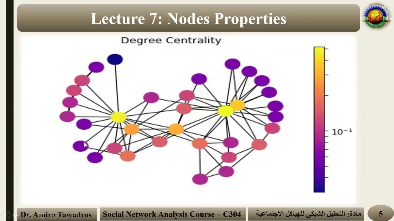 Social Networks Analysis - Lecture 07 - YouTube