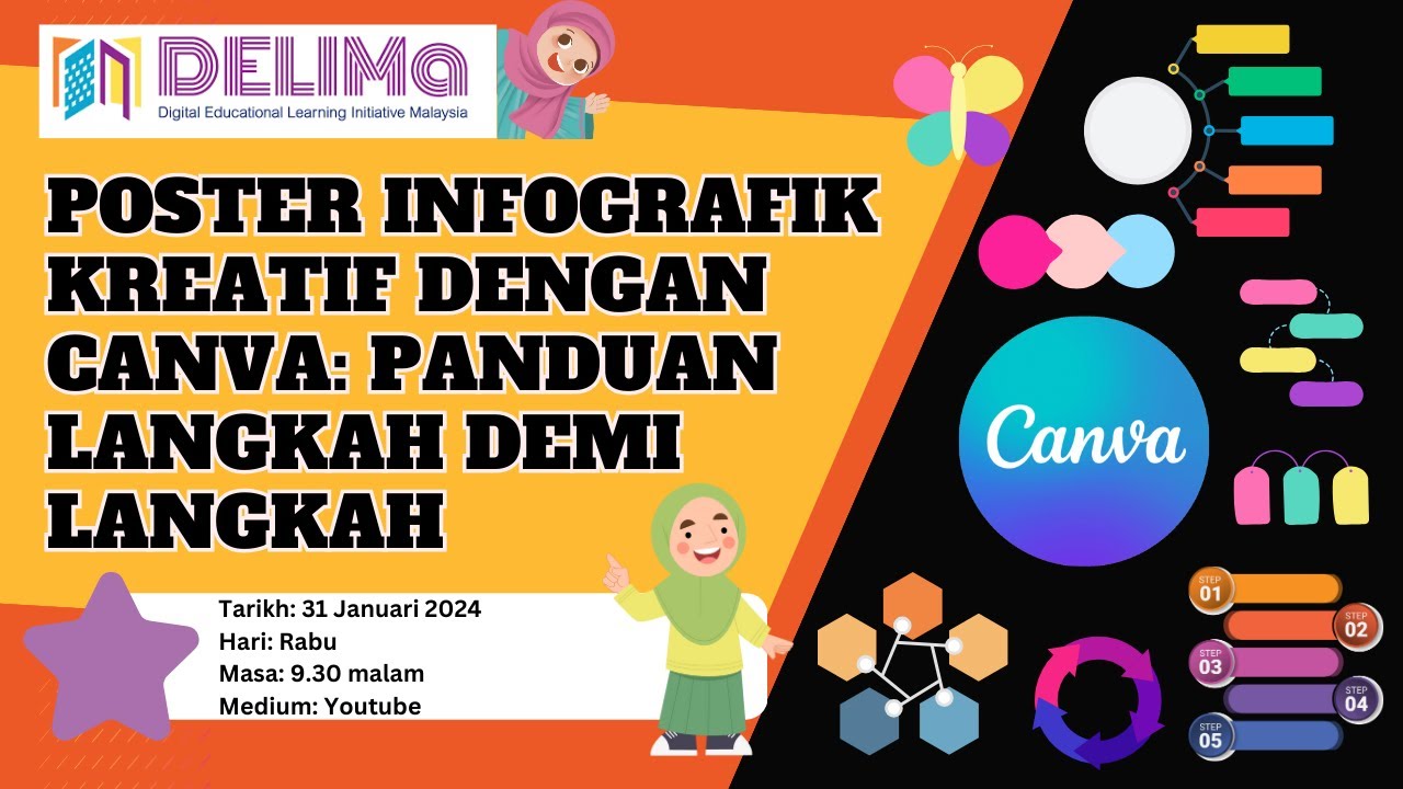 Poster Infografik Kreatif dengan Canva: Panduan Langkah demi Langkah ...