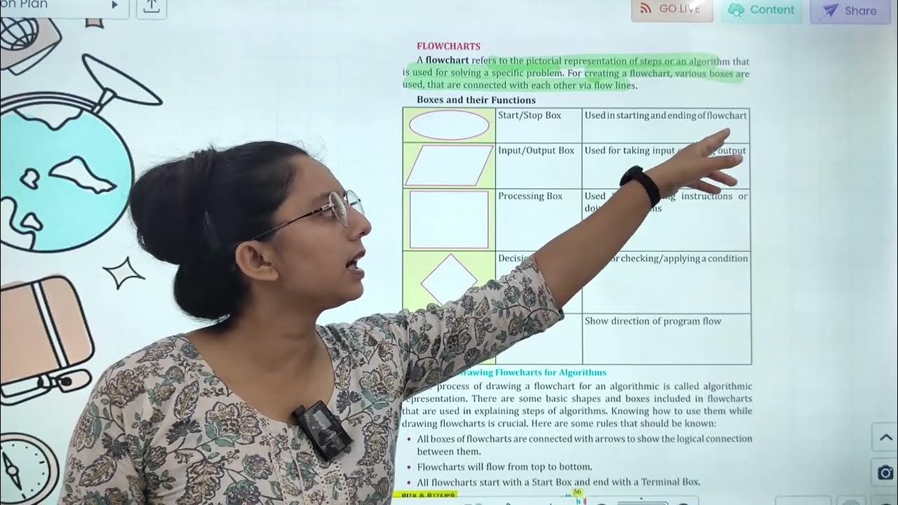 COMPUTER-6 | CHAPTER-7 | ALGORITHM AND FLOWCHARTS - YouTube