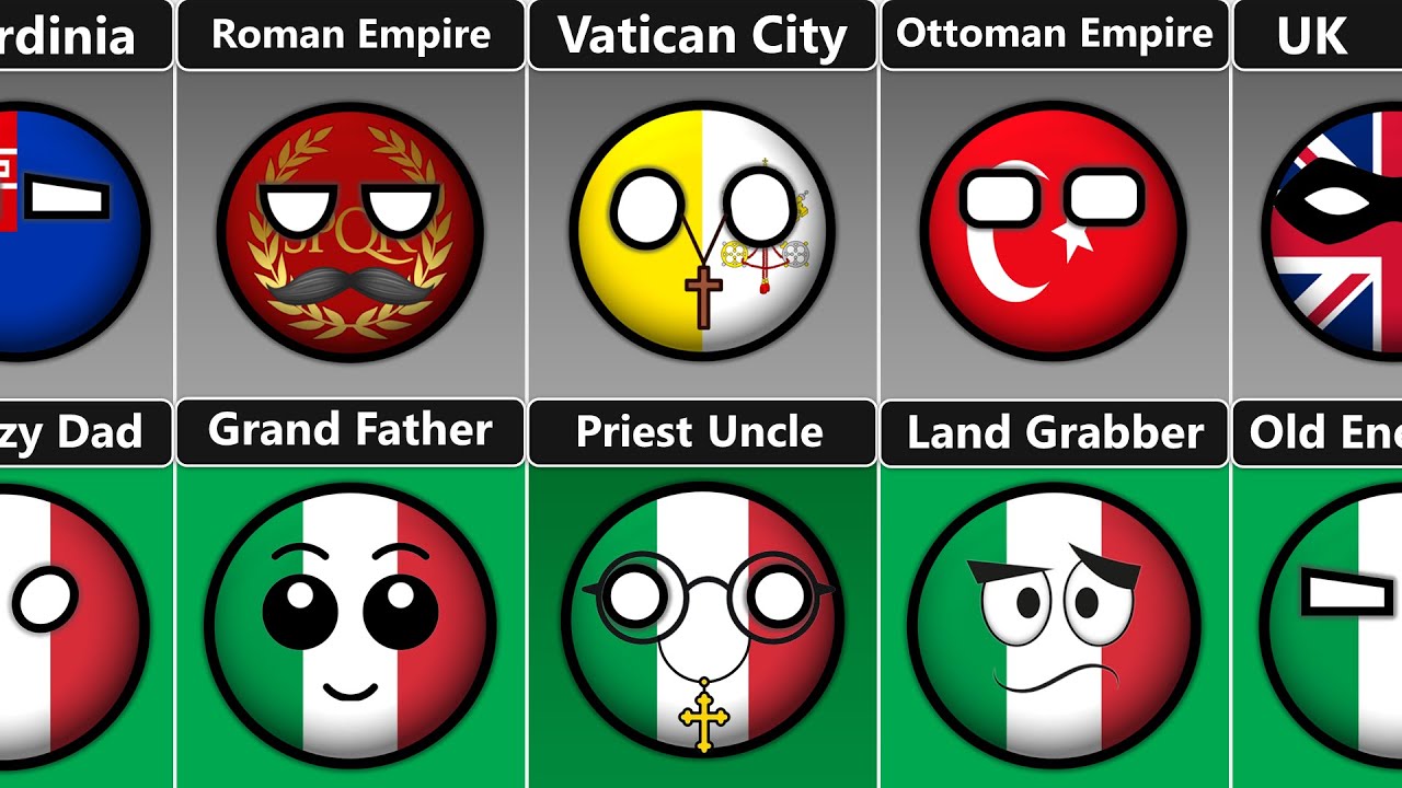 Italy's Relationship [Countryballs] - YouTube